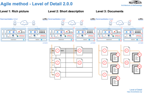 English | Level of Detail